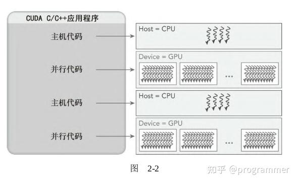 HPC2-CUDA编程结构 - 知乎
