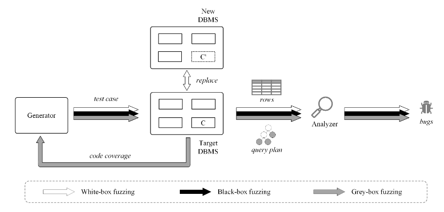 DBMS Fuzzing 综述 - 知乎