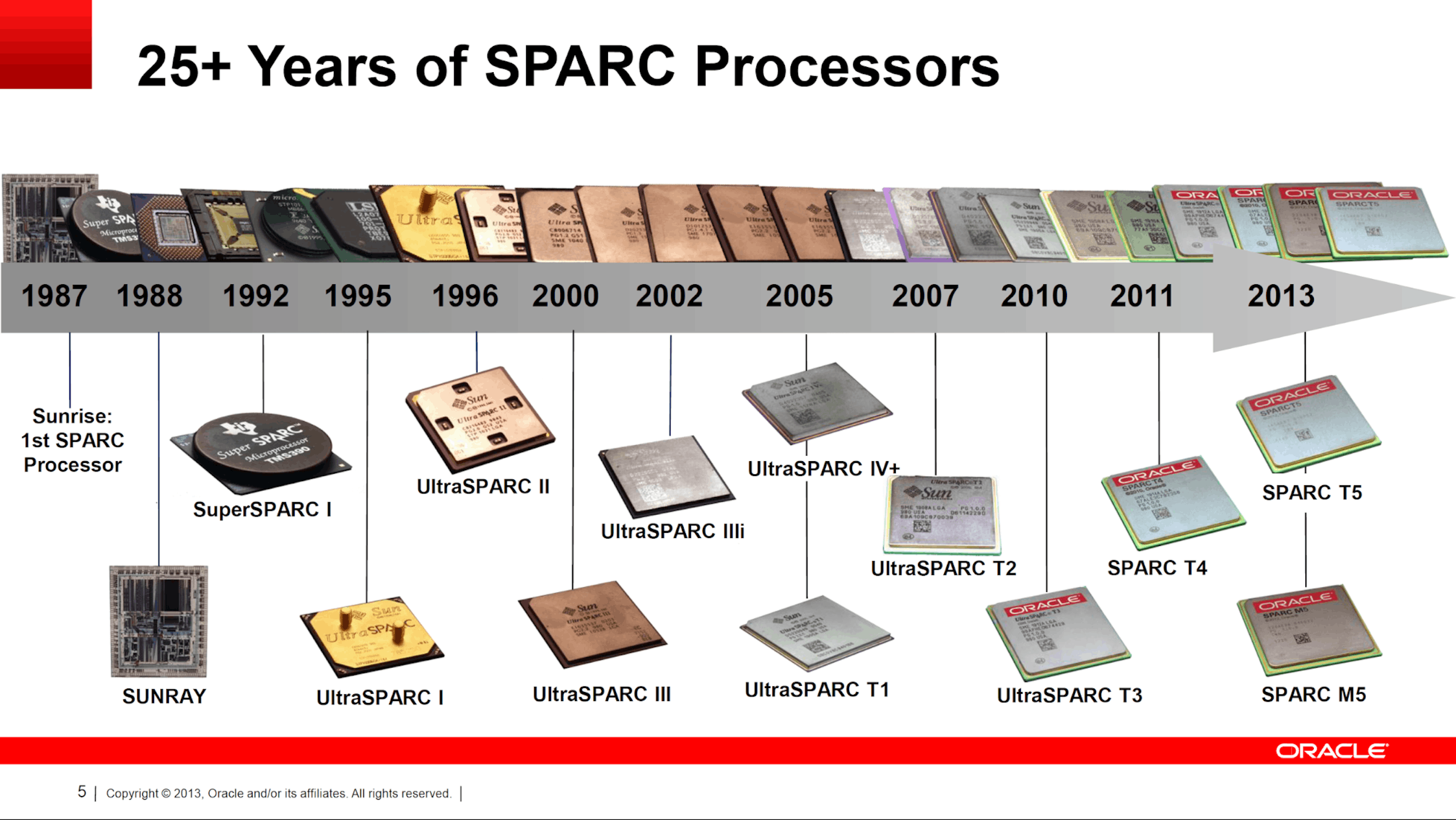 【转】RISC諸神的黃昏系列 Sun/Fujitsu的SPARC - 知乎