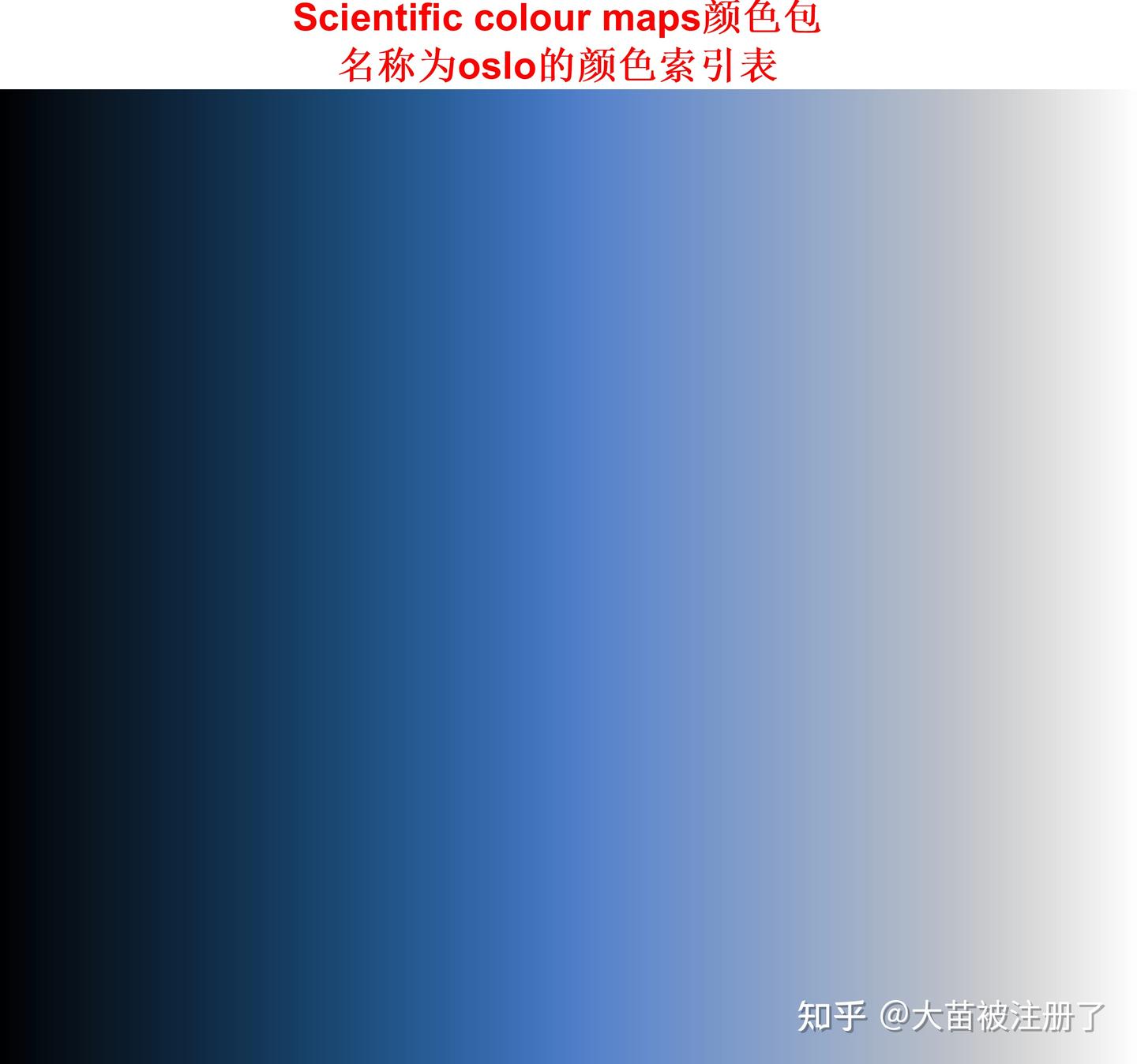 Scientific colour maps颜色包--共35种--全平台可用 - 知乎