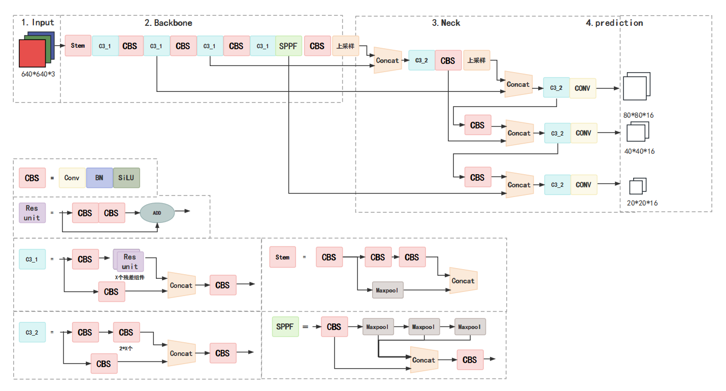 yolo系列之yolov5-face - 知乎
