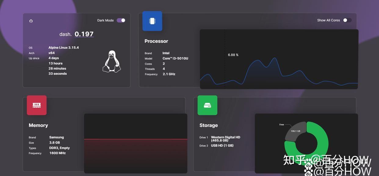 这么漂亮实用的NAS仪表盘面板，小主机也能用 DashDot安装部署攻略 - 知乎