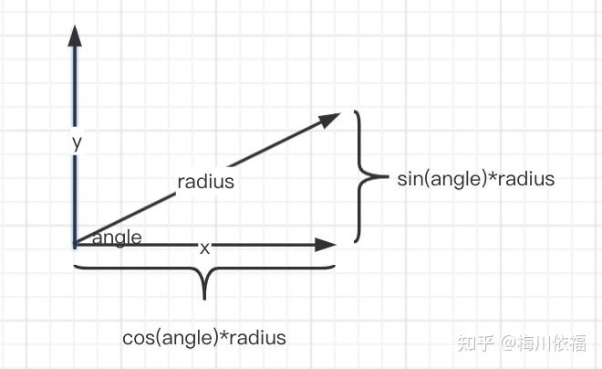 Unity Graphics API 深入浅出-GL(1) - 知乎