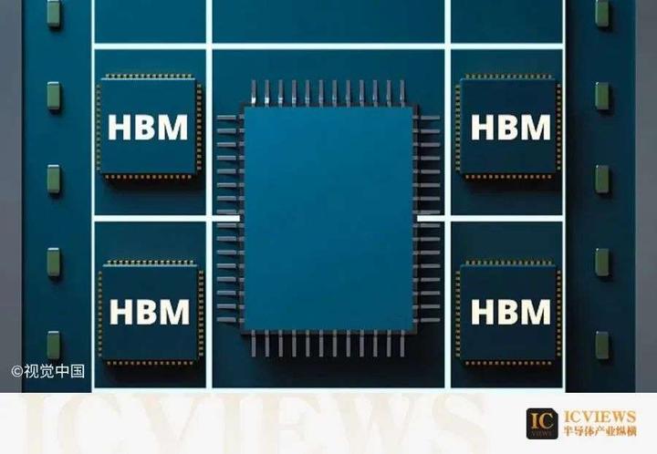 如何获得足够的HBM，并将其堆叠的足够高？ - 知乎