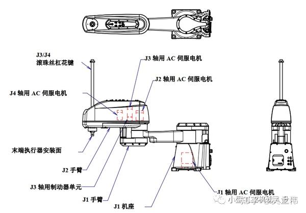 机器人设计避坑指南36——深度剖析三大家族中载SCARA - 知乎