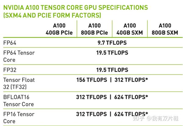 Memory Bound、Compute Bound 和 Latency Bound - 知乎