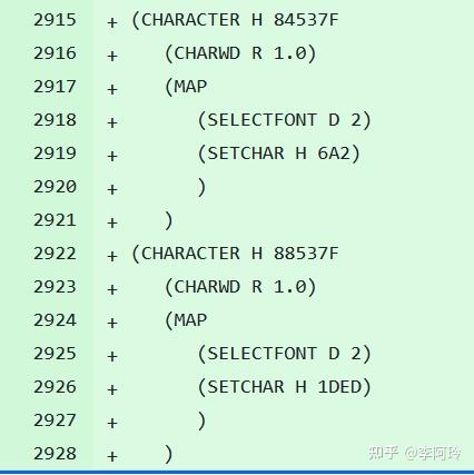 超出Unicode：一种文字的现实想象 - 知乎