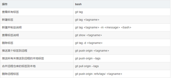 Git 常用命令总结,掌握这些,轻松驾驭版本管理||CSDN博客精选 - 知乎