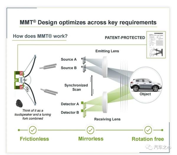 Cepton上市背后：技术打底，绑定Tier 1，赢得全球最大激光雷达量产订单 - 知乎