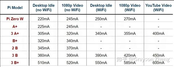 树莓派3B/3B+/4B的基本配置（保姆级新手教程） - 知乎