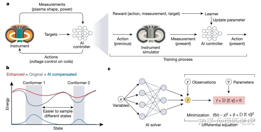 【AI4Science】Scientific discovery in the age of artificial intelligence - 知乎