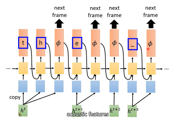 NLP初学—语音识别2（CTC,RNN-T） - 知乎