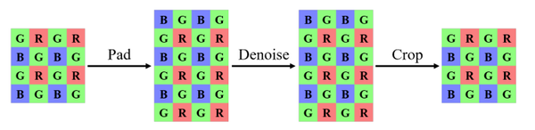 [CVPRW2019]Learning Raw Image Denoising with Bayer - 知乎