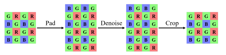 [CVPRW2019]Learning Raw Image Denoising with Bayer - 知乎