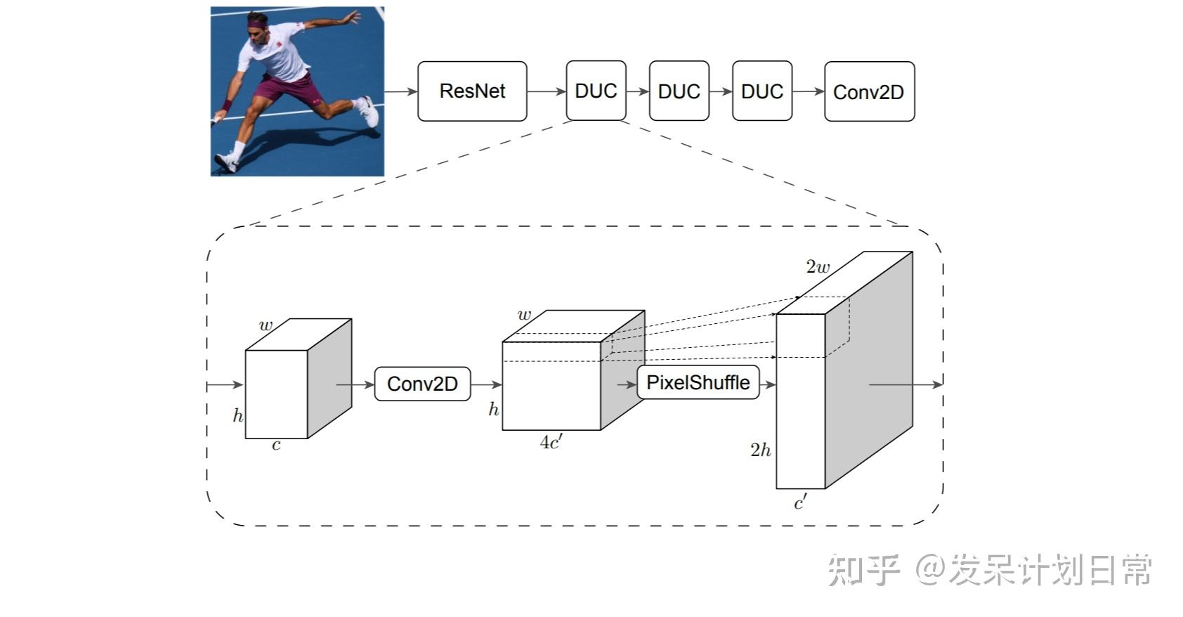 [AlphaPose] Whole-Body Regional Multi-Person Pose Estimation and Tracking in Real-Time (论文详读) - 知乎