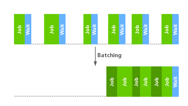 Batch Update 浅析 - 知乎