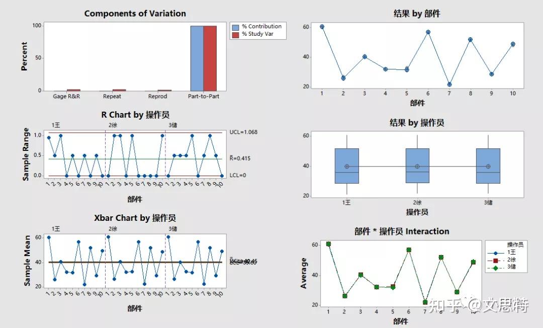 浅谈测量系统分析（MSA)的有效应用 - 知乎