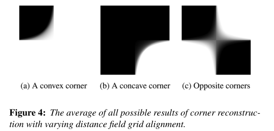 Signed Distance Field与Multi-channel signed distance field - 知乎