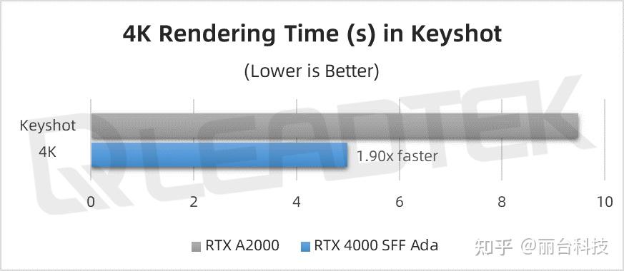 丽台实测 | NVIDIA RTX 4000 SFF Ada Generation 测试报告 - 知乎
