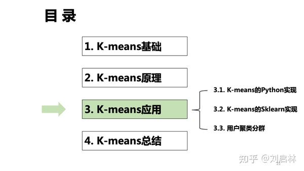聚类（K-means、K-均值）算法的基础、原理、Python实现和应用 - 知乎