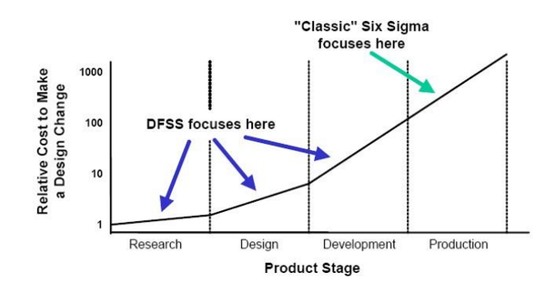 六西格玛管理 - 知乎