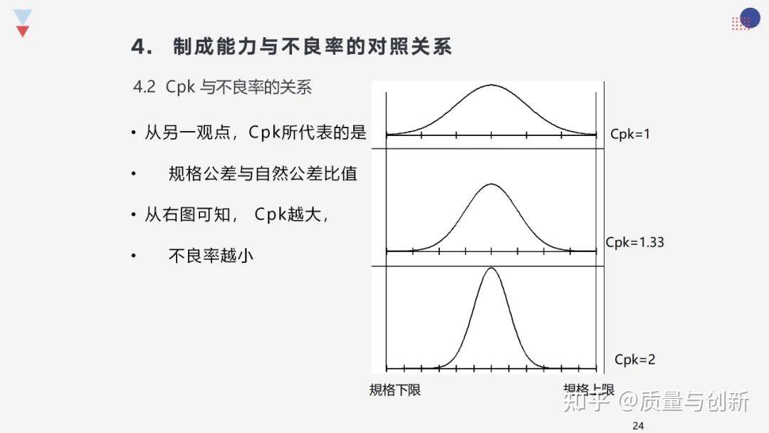 CPK为什么要大于1.33？这篇给你讲明白 - 知乎