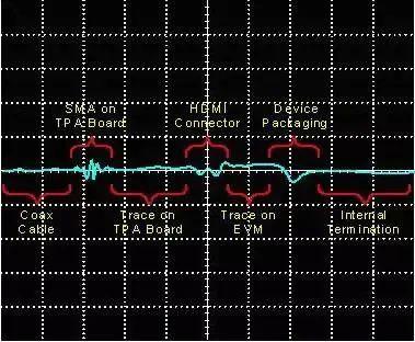 高速高密PCB设计三大翻车现场：SIPI、辐射EMI、热管理，老司机带你避坑！ - 知乎