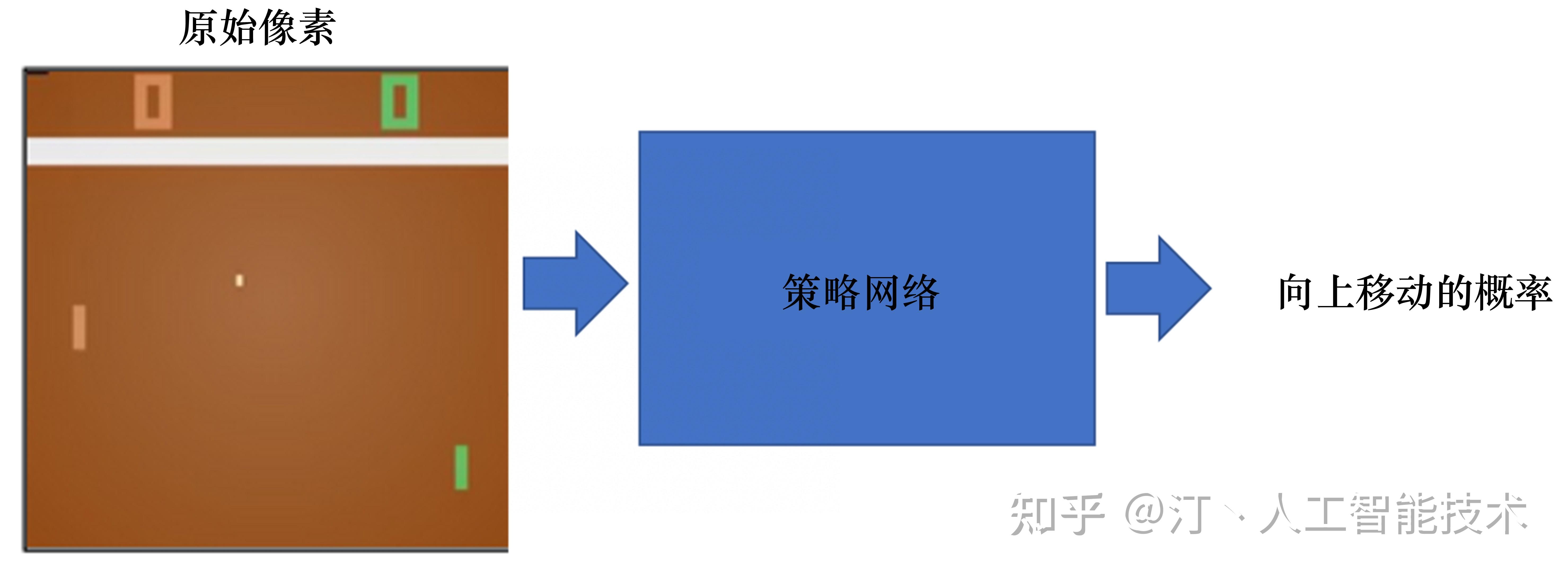 强化学习从基础到进阶 案例与实践 1 :强化学习概述、序列决策、动作空间定义、策略价值函数、探索与利用、gym强化学习实验 知乎