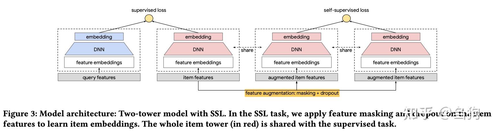 Long Tail Problem In Item Recommendation - 知乎