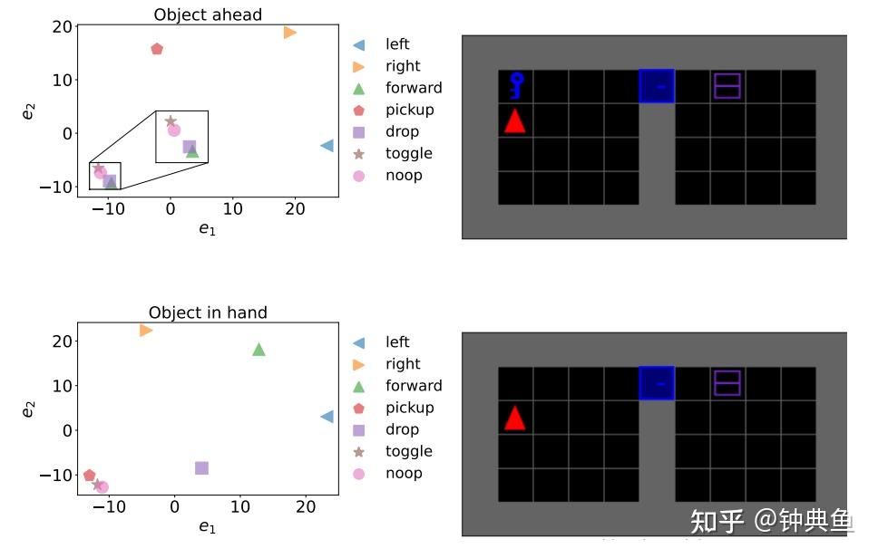 No Prior Mask: Eliminate Redundant Action for Deep Reinforcement ...