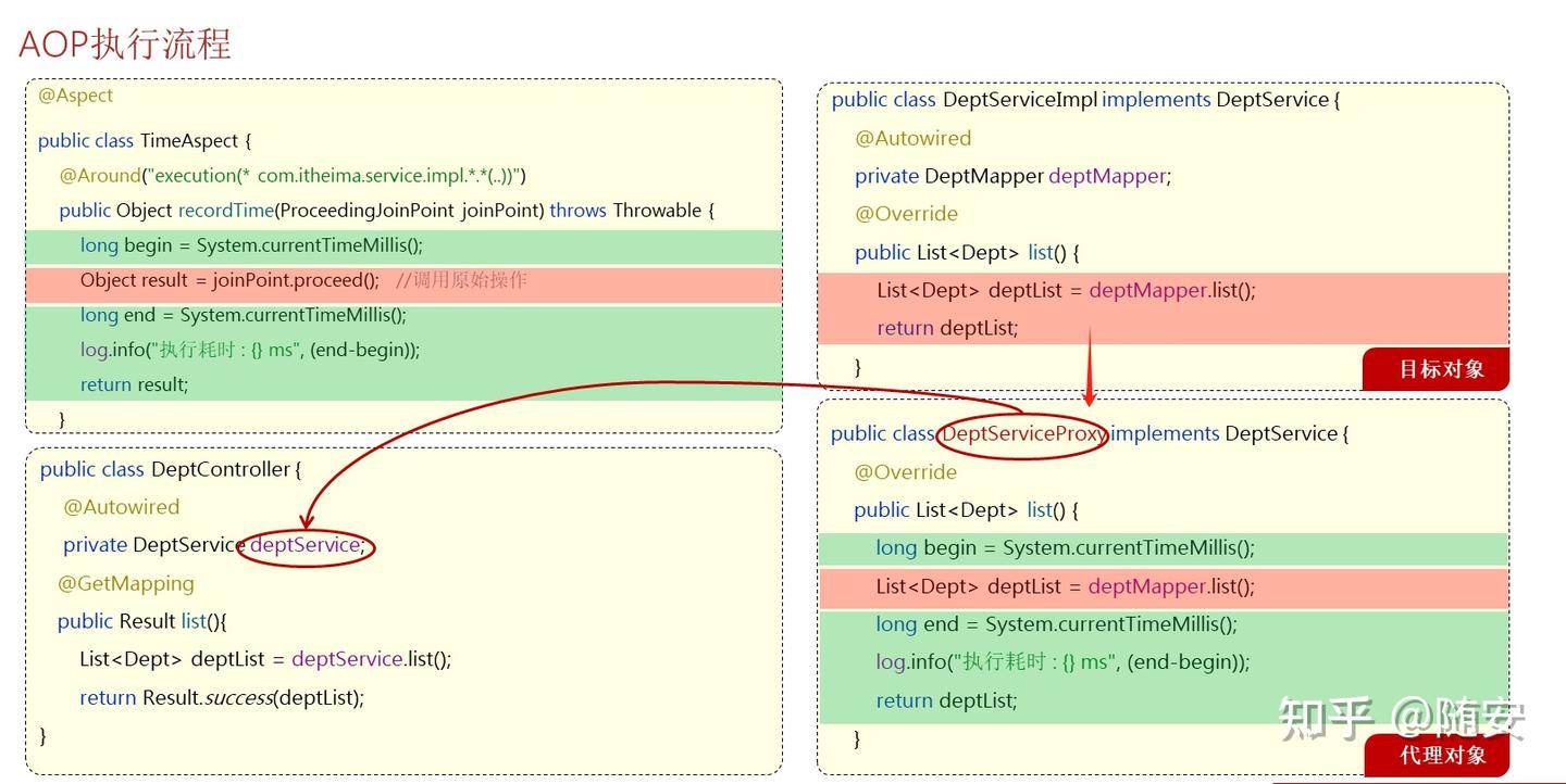 SpringBoot AOP 基础 - 知乎