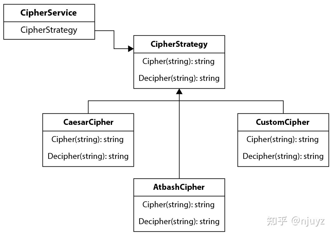 FPiG #9：函数式设计模式 - 知乎
