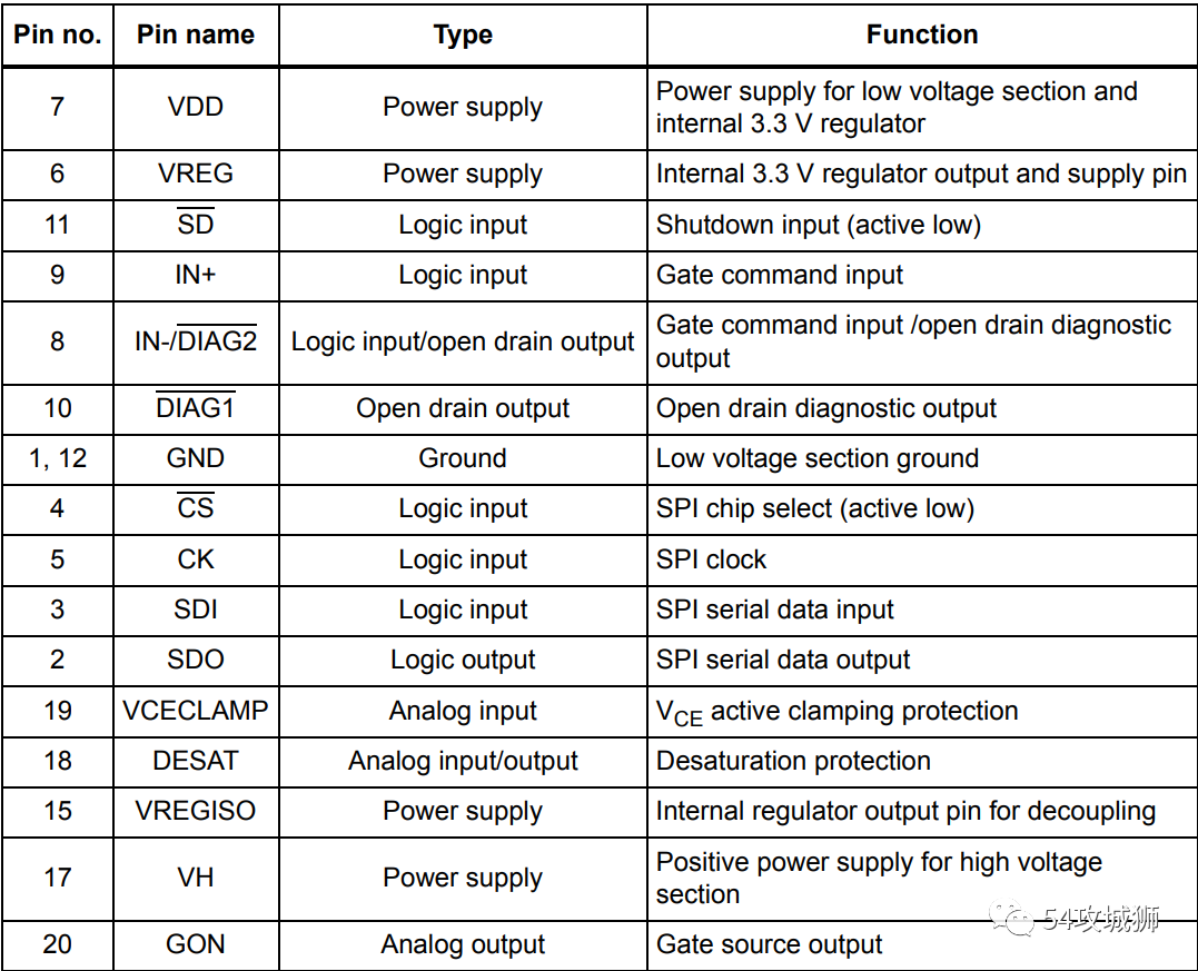 STGAP1AS驱动芯片的应用（上） - 知乎