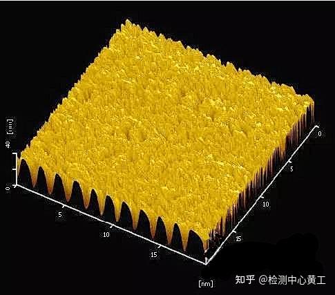 干货！很透彻，关于AFM的方方面面（二） - 知乎