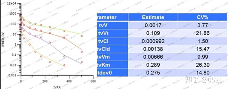 PML系列（2）：靶点介导的药物处置模型（TMDD） - 知乎