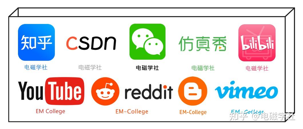 CST仿真指导 | 使用模板Template进行仿真初始设置 - 知乎