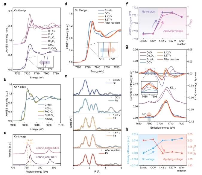 什么是原位同步辐射XAFS？ - 知乎