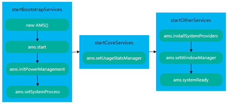 【framework】AMS启动流程 - 知乎
