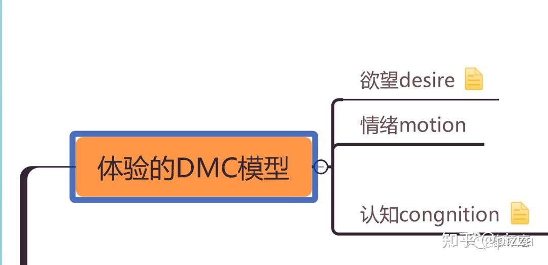 场景营销设计之“DMC体验模型” - 知乎