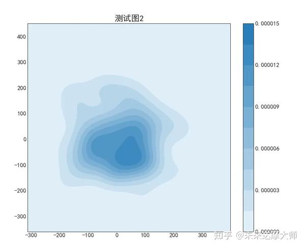 【matplotlib 和seaborn】用matplotlib和seaborn做数据可视化 知乎