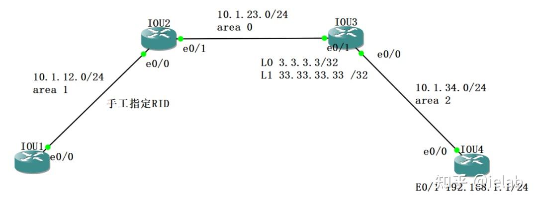 OSPF必修技术里你一定要掌握的RID生成（含实验解析） - 知乎