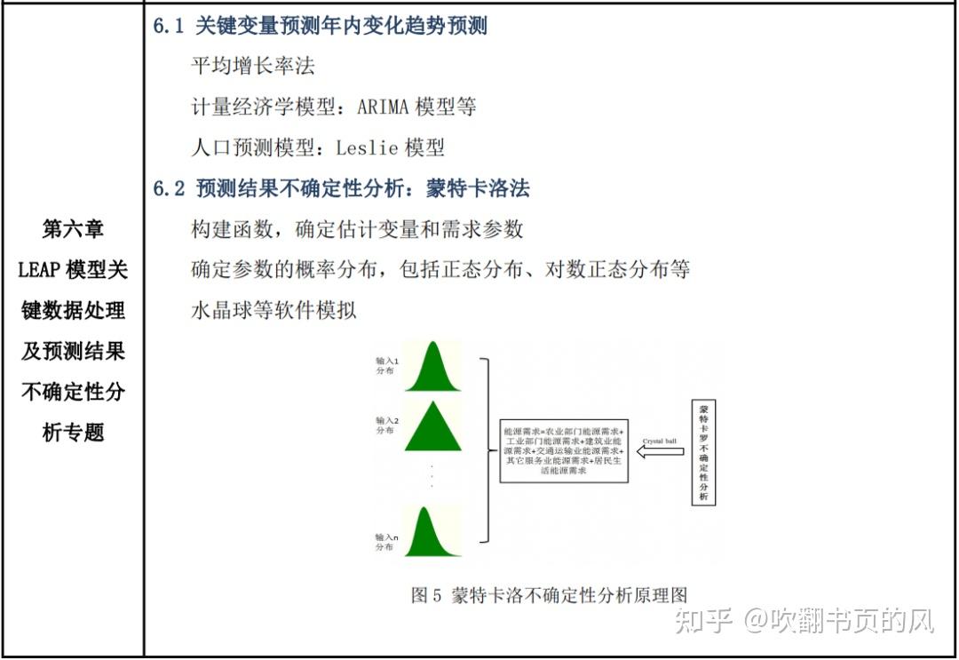 LEAP模型数据和使用问题? - 知乎