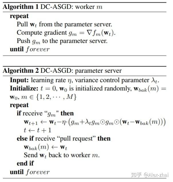 tensorflow中ASGD with Delay Compensation优化器代码实现 - 知乎