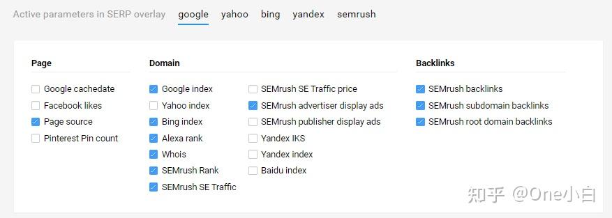 SEO 分析工具 SEOquake 超详细使用教程 - 知乎