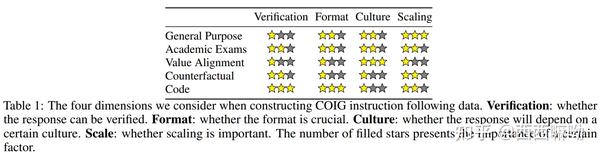 COIG：开源四类中文指令语料库 - 知乎
