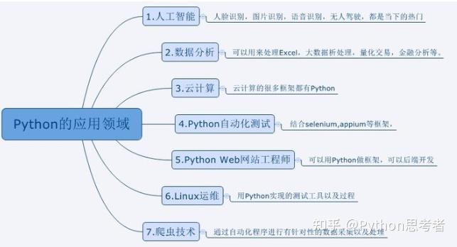不踩坑的python爬虫《python爬虫开发与项目实战》,从爬虫入门 Python ! 知乎
