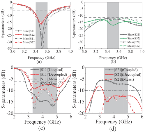 【CJE编辑推荐】基于特征模式抵消的天线解耦 - 知乎