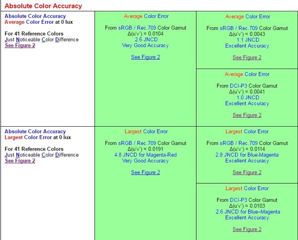 史上最棒的显示屏？iPhone 7 屏幕深度解析 - 知乎