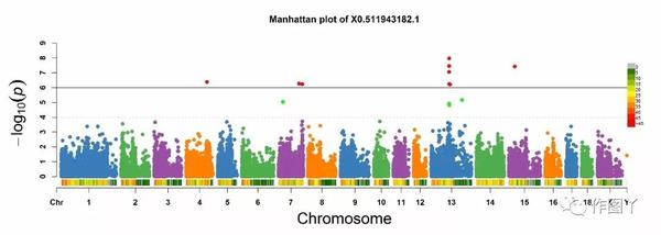 CMplot惊艳绘图 - 知乎