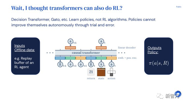 再掀强化学习变革！DeepMind提出「算法蒸馏」：可探索的预训练强化学习Transformer - 知乎